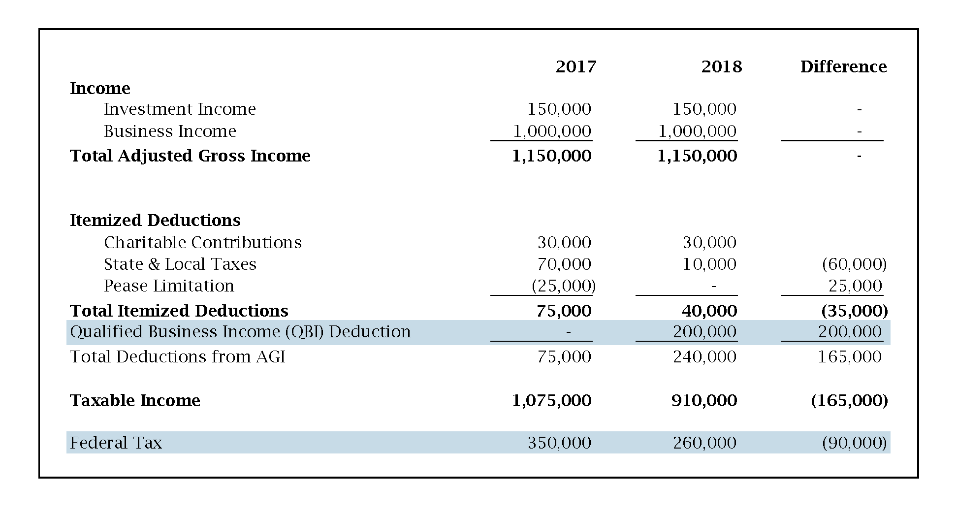 Navigating the Complexity of Section 199A - Heritage Wealth Advisors